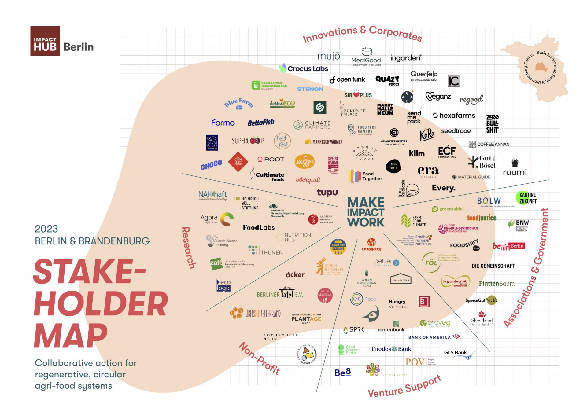 Sustainable Food Stakeholder Map - Impact Hub Berlin